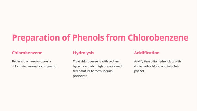 POC-II Method of Preparation of Phenol.pptx
