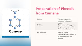 POC-II Method of Preparation of Phenol.pptx