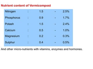 Method of Preparing Compost & Vermicompost.pdf