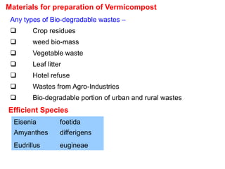 Method of Preparing Compost & Vermicompost.pdf