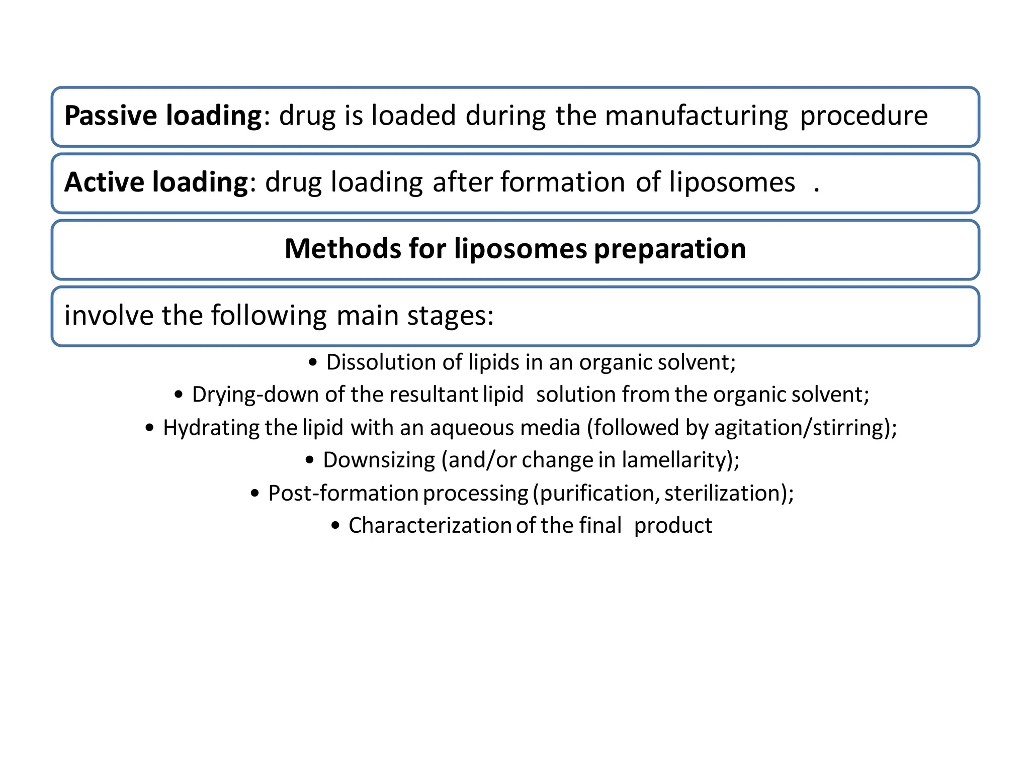 METHOD OF PREPARTION OF LIPOSOMES(briefly explained).pdf