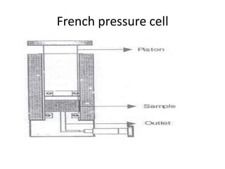 METHOD OF PREPARTION OF LIPOSOMES(briefly explained).pdf