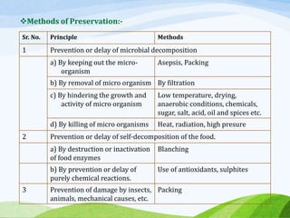 Method of Preseravtion.pptx | Free Download