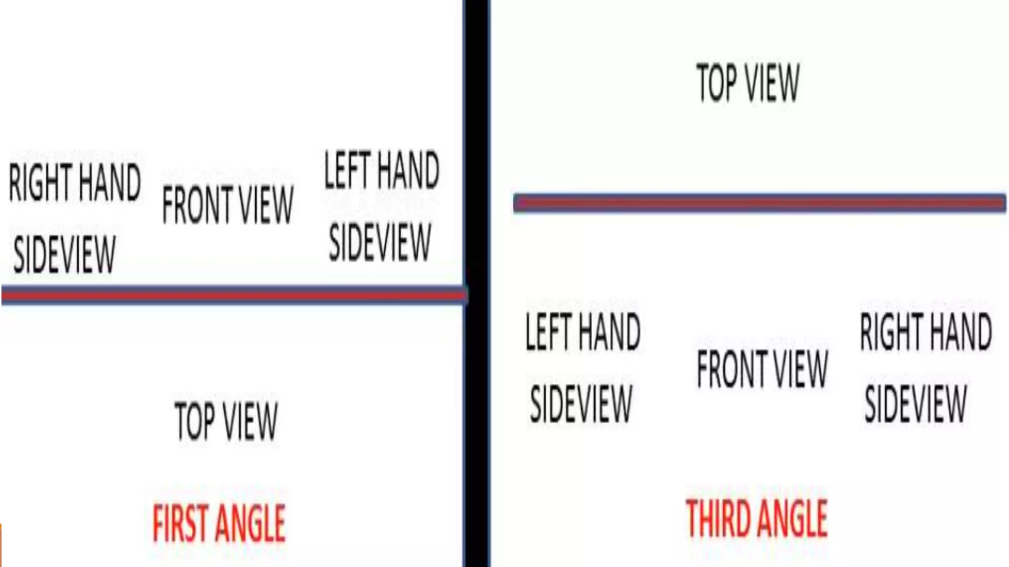 Method of projection | PPT