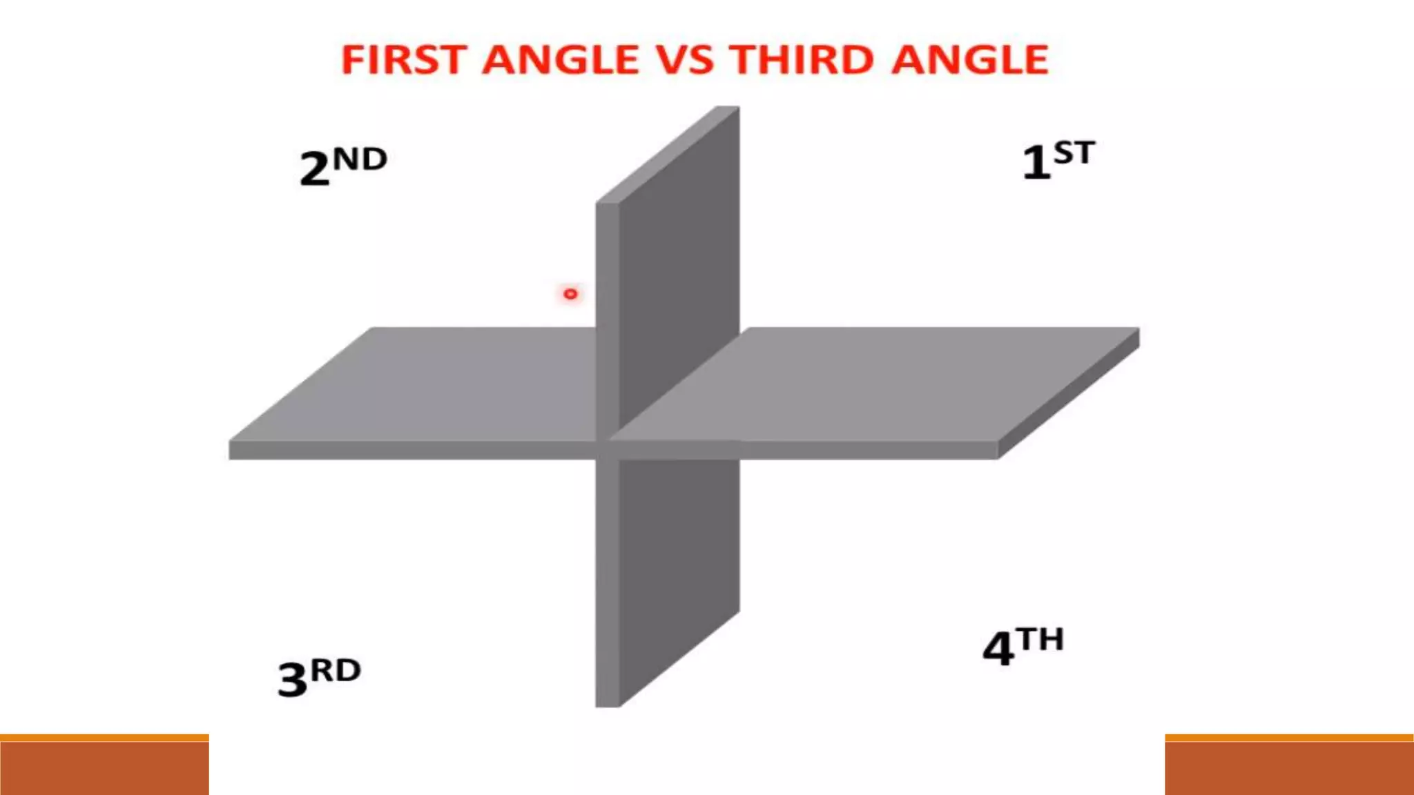 Method of projection | PPT
