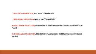 Method of projection | PPT
