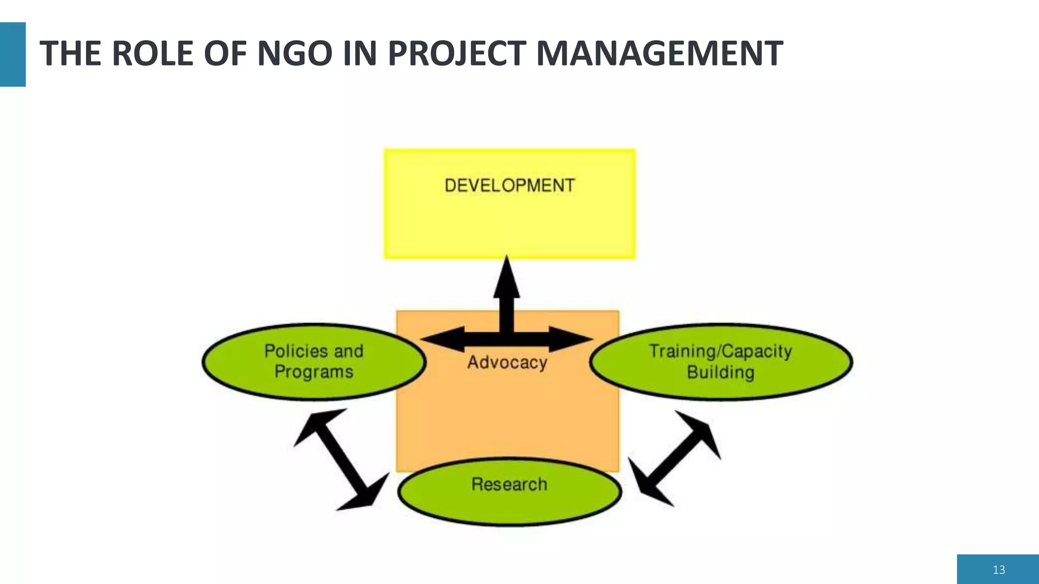 Method of Project management in Bangladesh.pptx