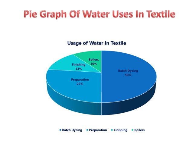 Method of reducing water consumption in textile | PPTX | Needlework ...