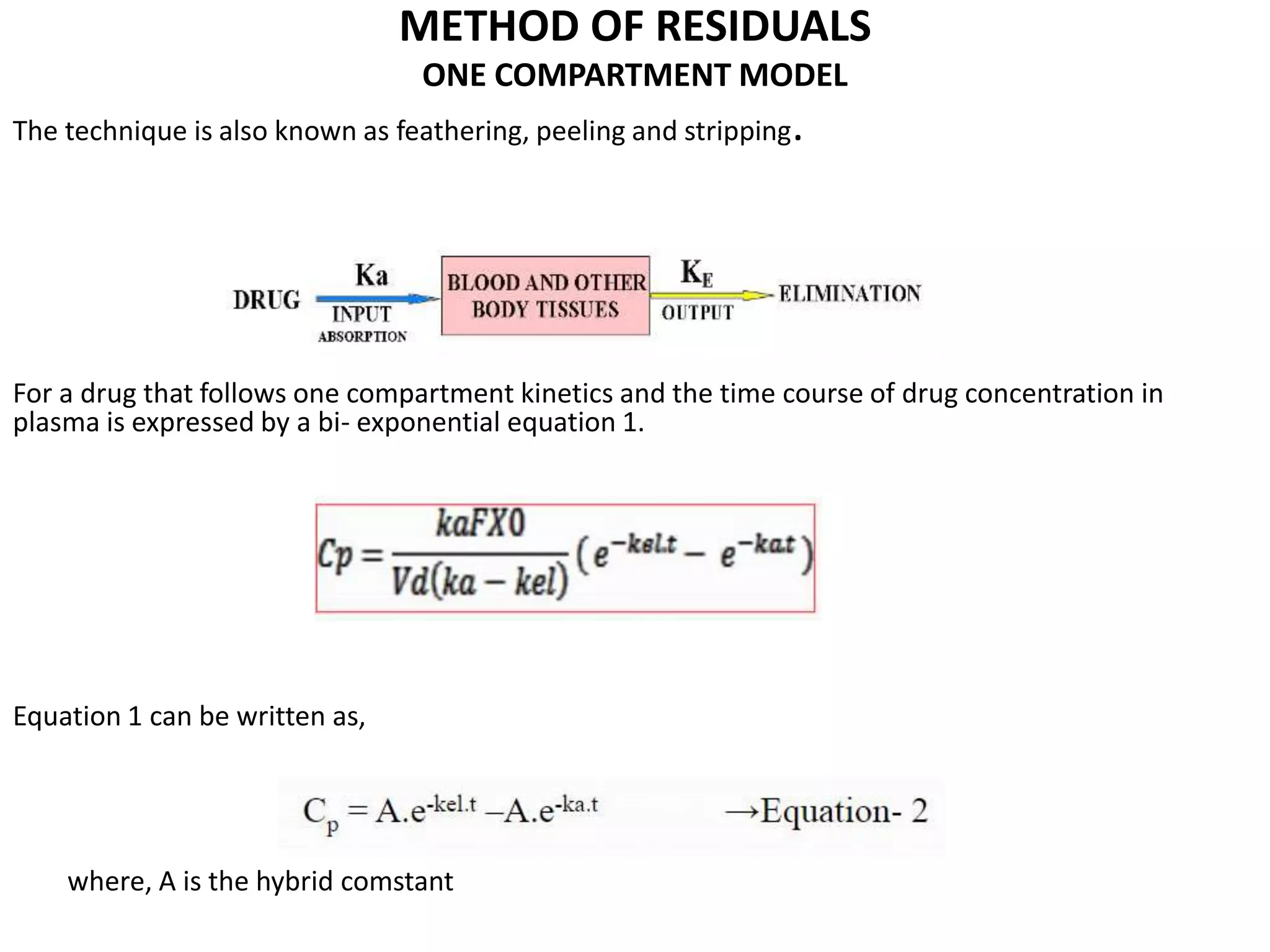 METHOD OF RESIDUALS | PPTX