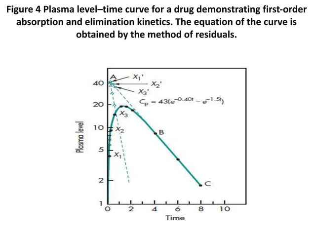 METHOD OF RESIDUALS | PPTX