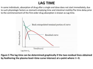 METHOD OF RESIDUALS | PPTX