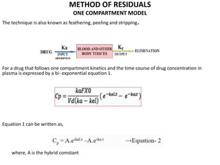METHOD OF RESIDUALS | PPTX