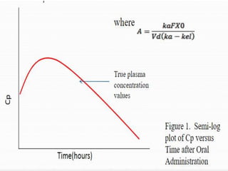 METHOD OF RESIDUALS | PPTX