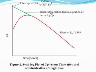 METHOD OF RESIDUALS | PPTX