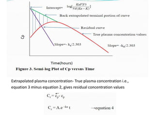 METHOD OF RESIDUALS | PPTX