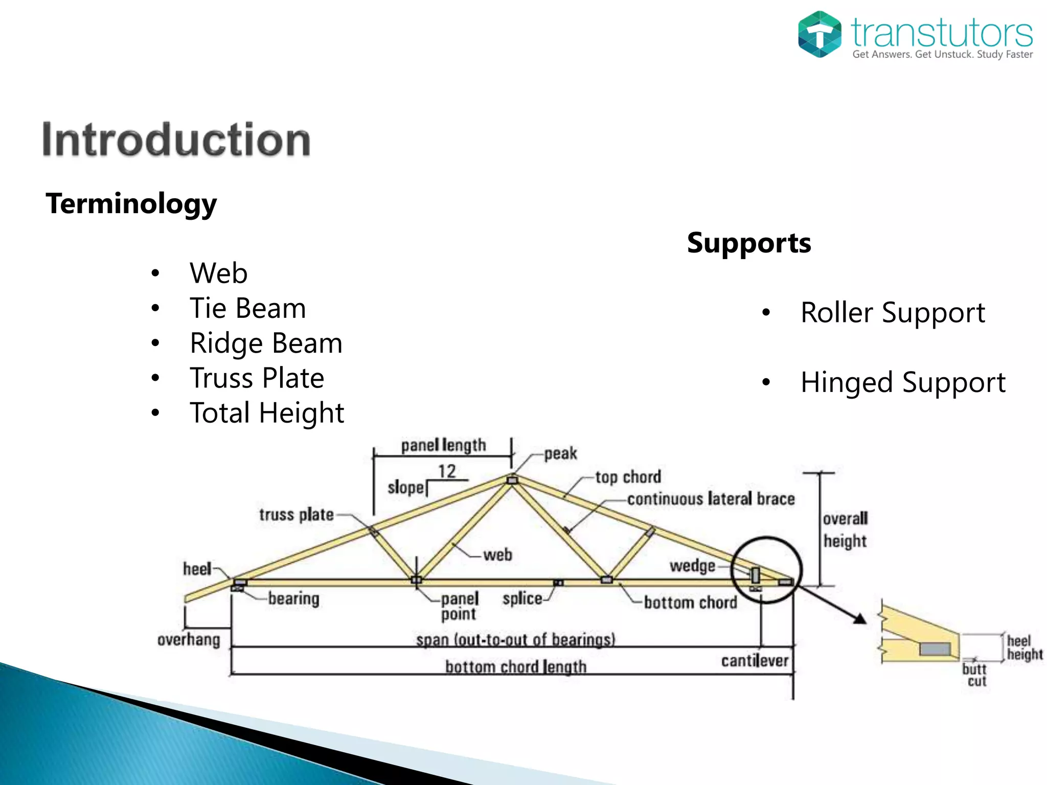 Method of Sections | Mechanical Engineering | PPTX