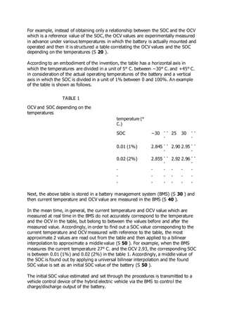 Method of setting initial value of SOC of battery using OCV hysteresis ...