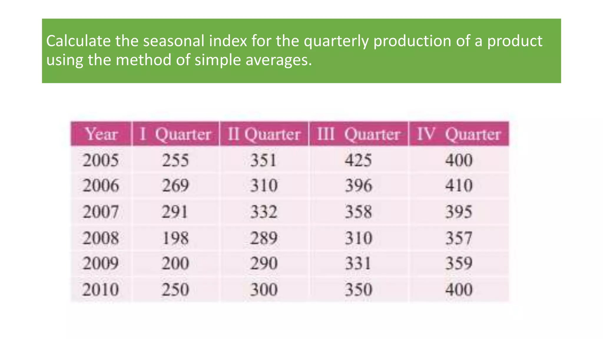 Method of simple averages | PPTX