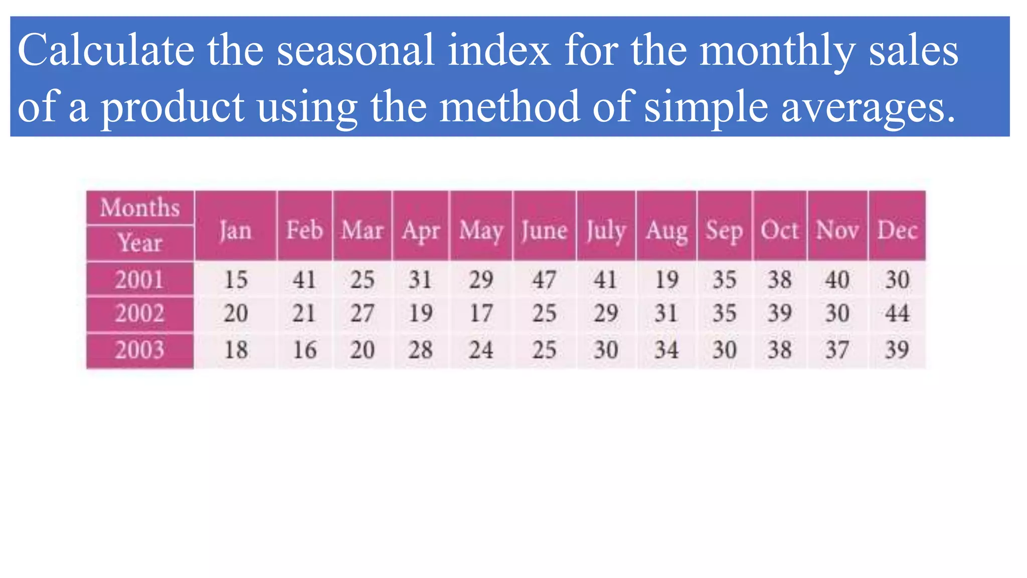 Method of simple averages | PPTX
