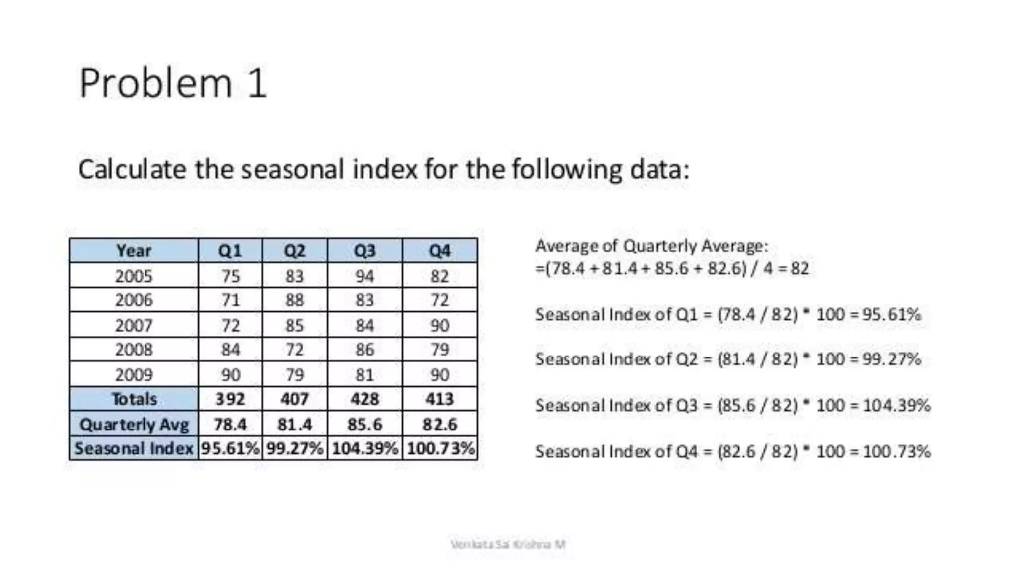 Method of simple averages | PPTX