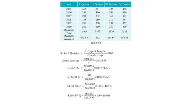 Method of simple averages | PPTX