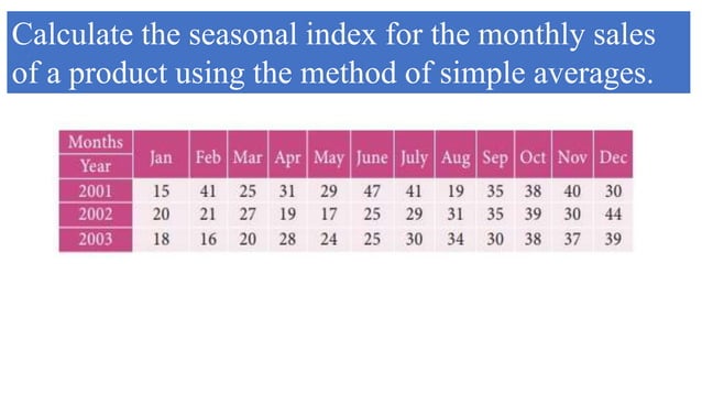 Method of simple averages | PPT