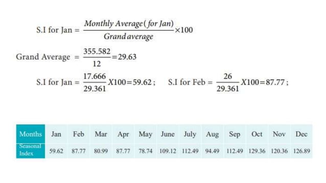 Method of simple averages | PPTX