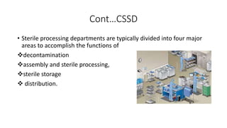 METHOD OF STERILIZATION IN OPERATION THEATRE.pptx