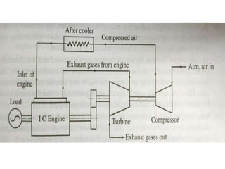 Supercharger Diagram