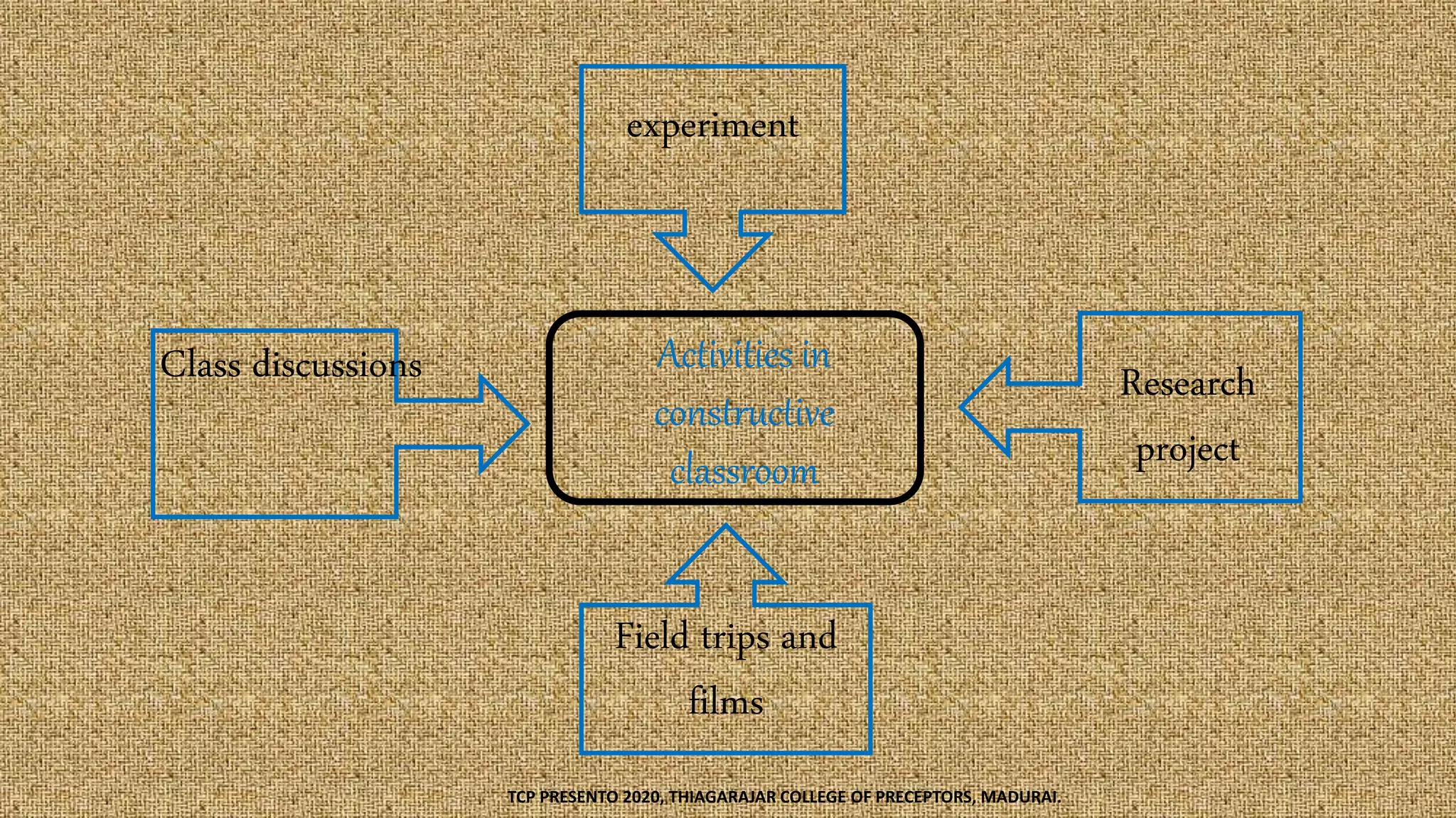 CONSTRUCTIVE CLASSROOM | PPTX