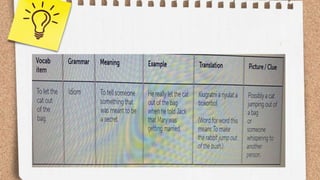 Method of teaching new words Method of teaching new words | PPTX