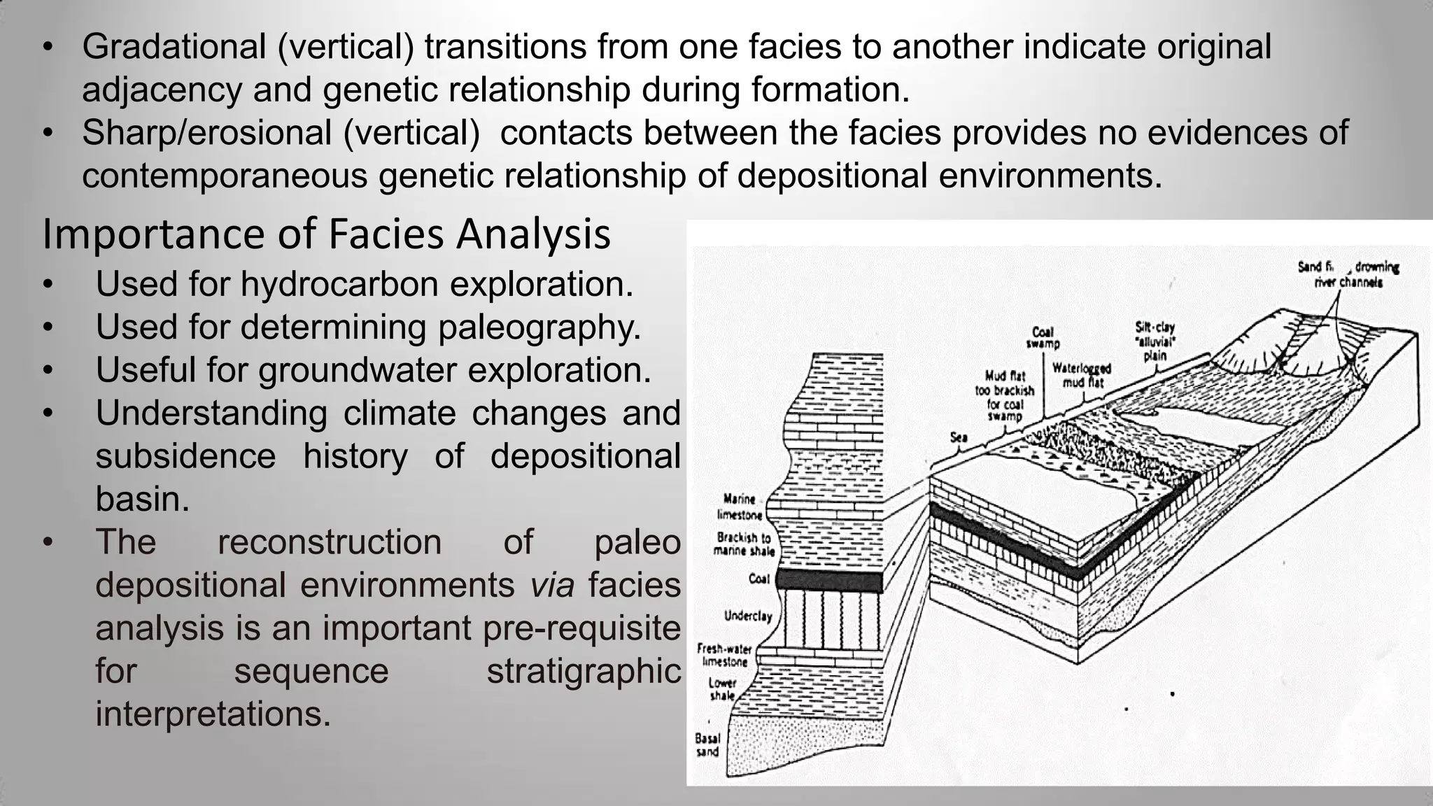 Method of the sequence stratigraphic analysis.pdf