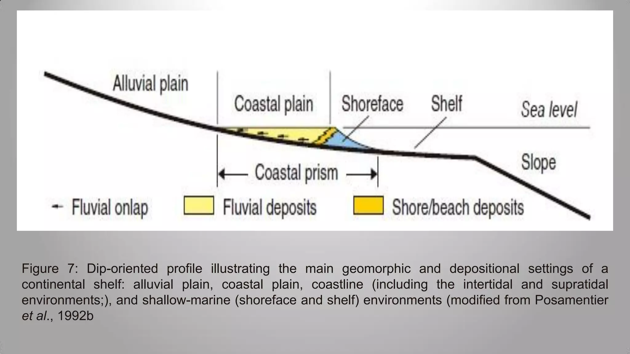 Method of the sequence stratigraphic analysis.pdf