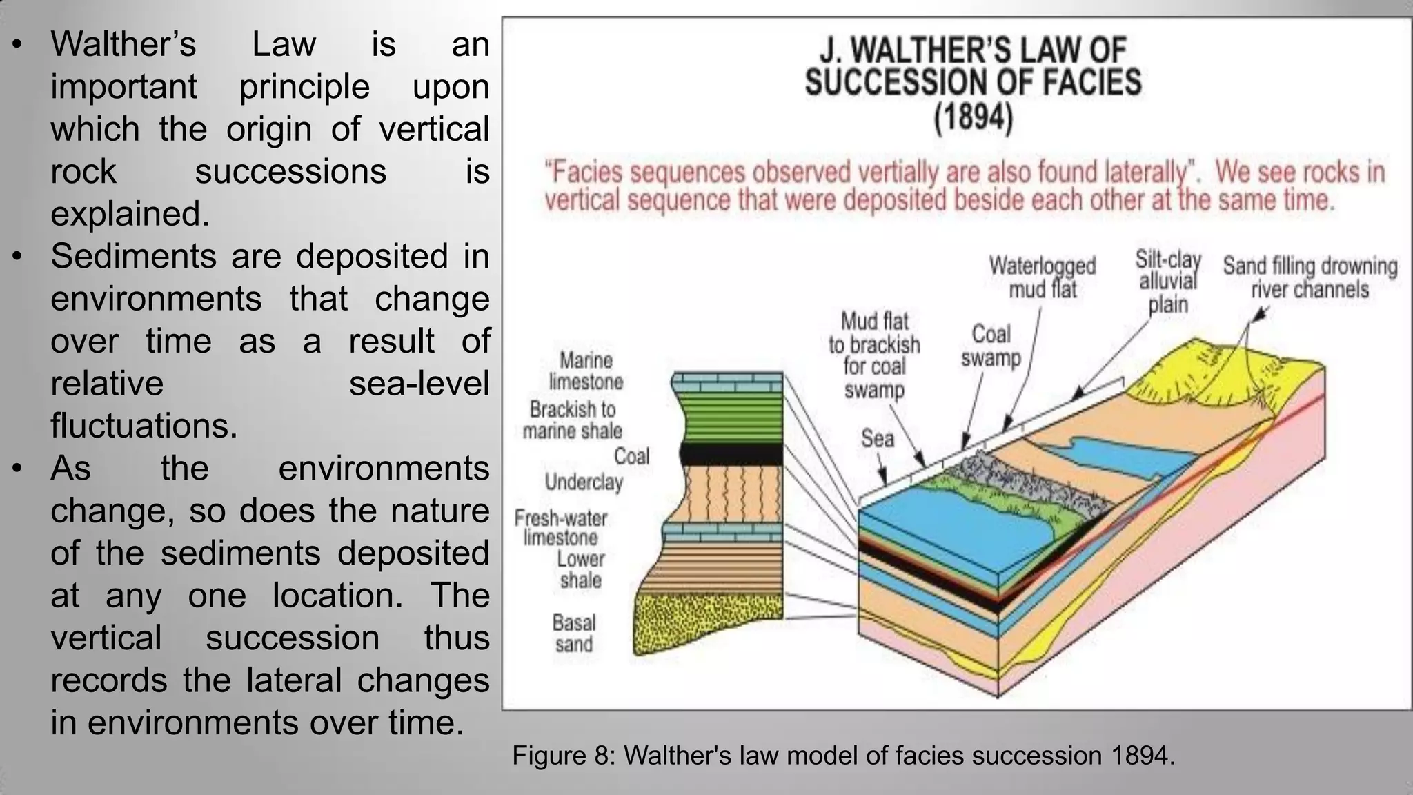 Method of the sequence stratigraphic analysis.pdf