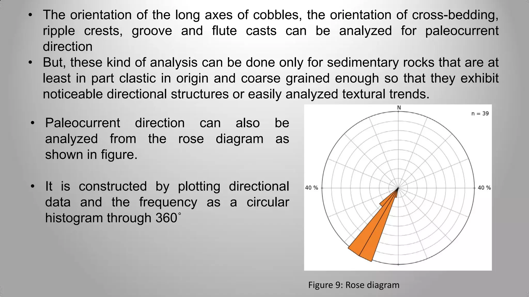 Method of the sequence stratigraphic analysis.pdf