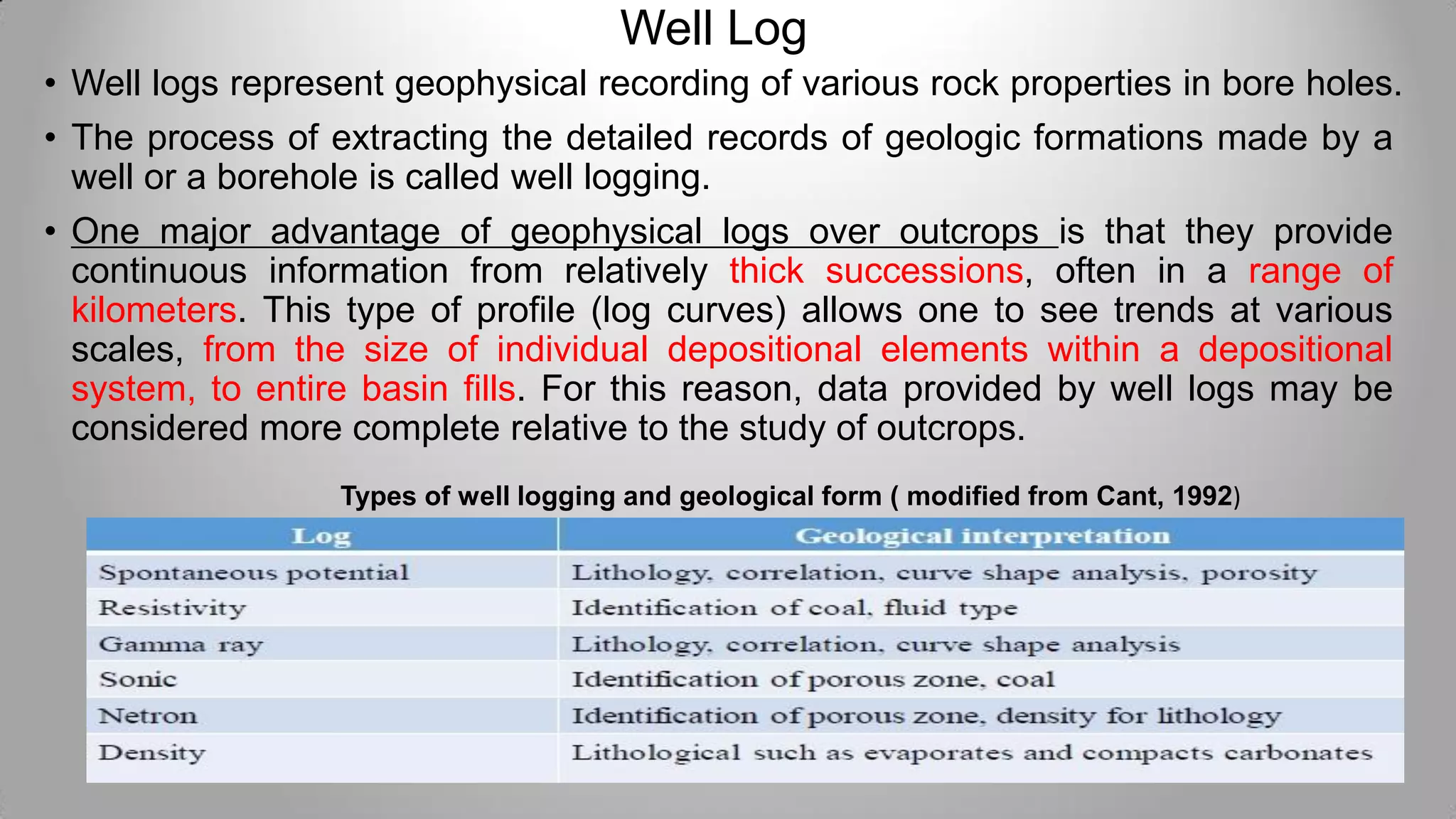Method of the sequence stratigraphic analysis.pdf