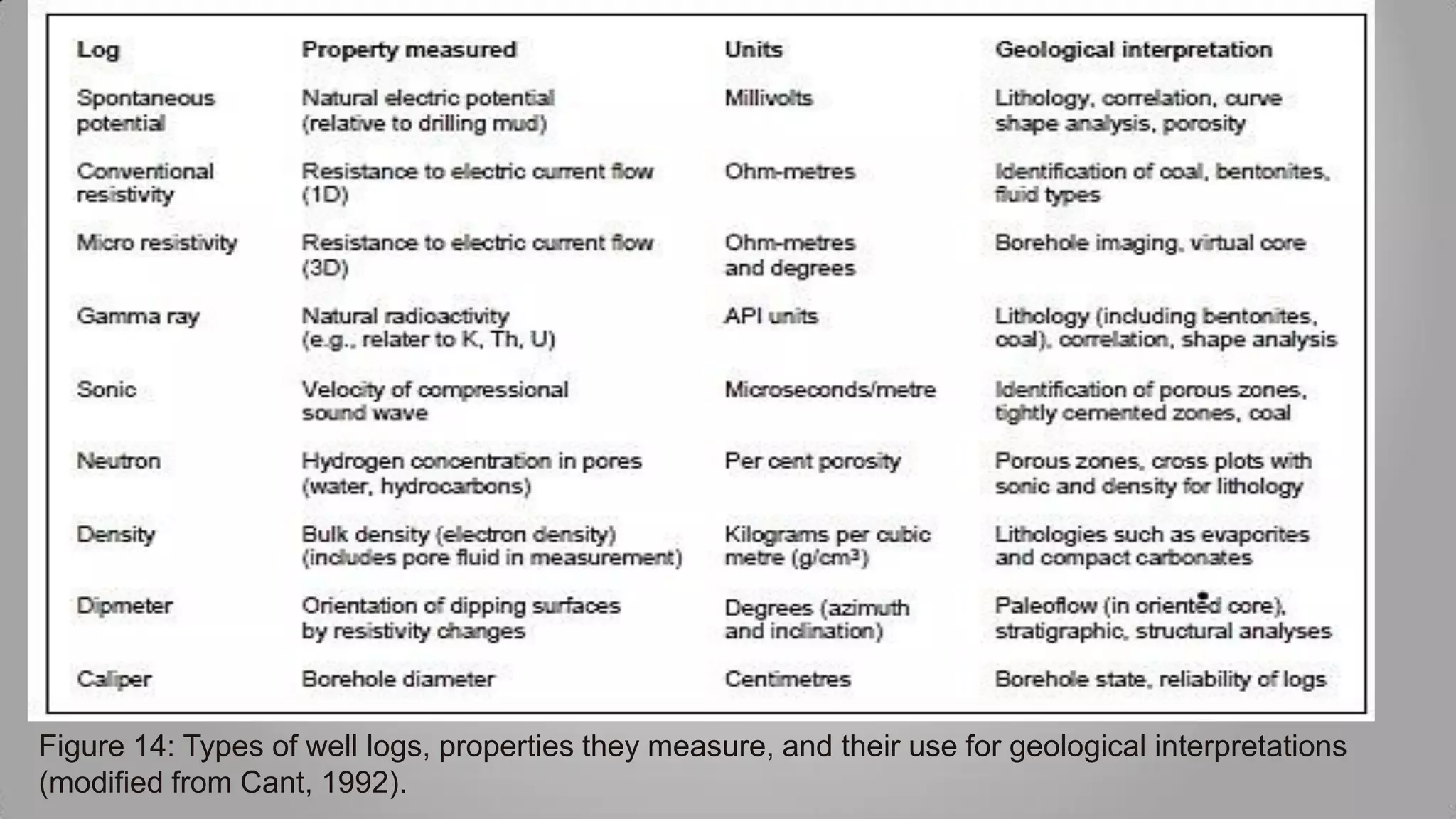 Method of the sequence stratigraphic analysis.pdf