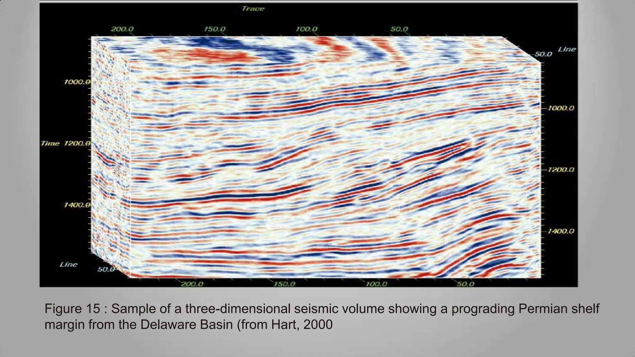 Method of the sequence stratigraphic analysis.pdf