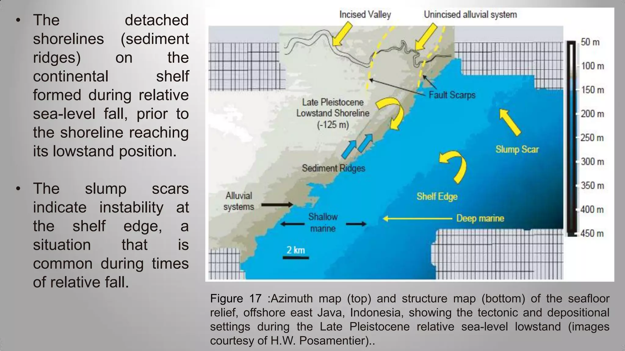 Method of the sequence stratigraphic analysis.pdf