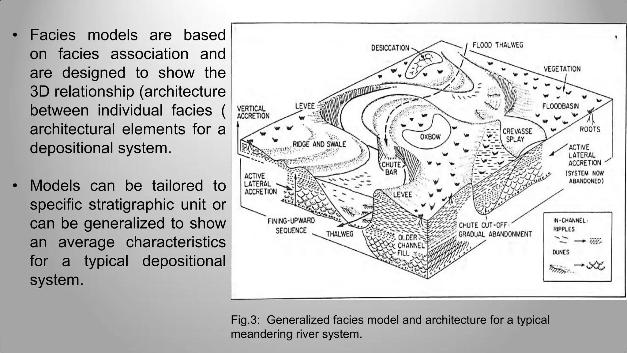 Method of the sequence stratigraphic analysis.pdf