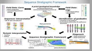 Method of the sequence stratigraphic analysis.pdf