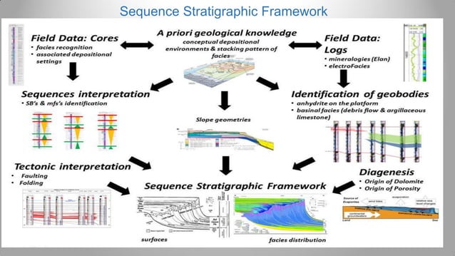 Method of the sequence stratigraphic analysis.pdf