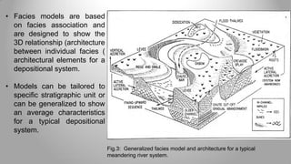 Method of the sequence stratigraphic analysis.pdf