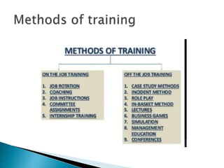 Method of Training chp 5.pptx