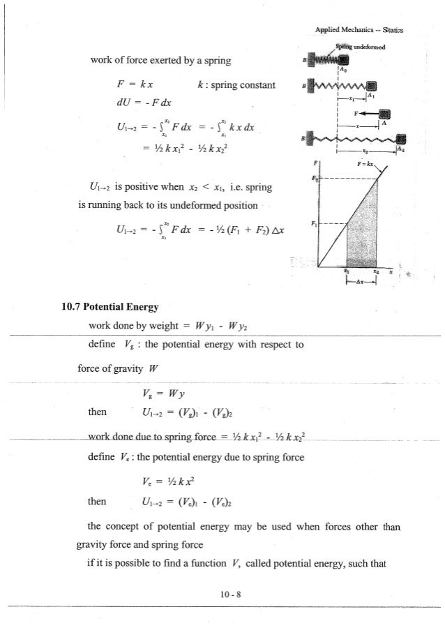 Method of virtual work
