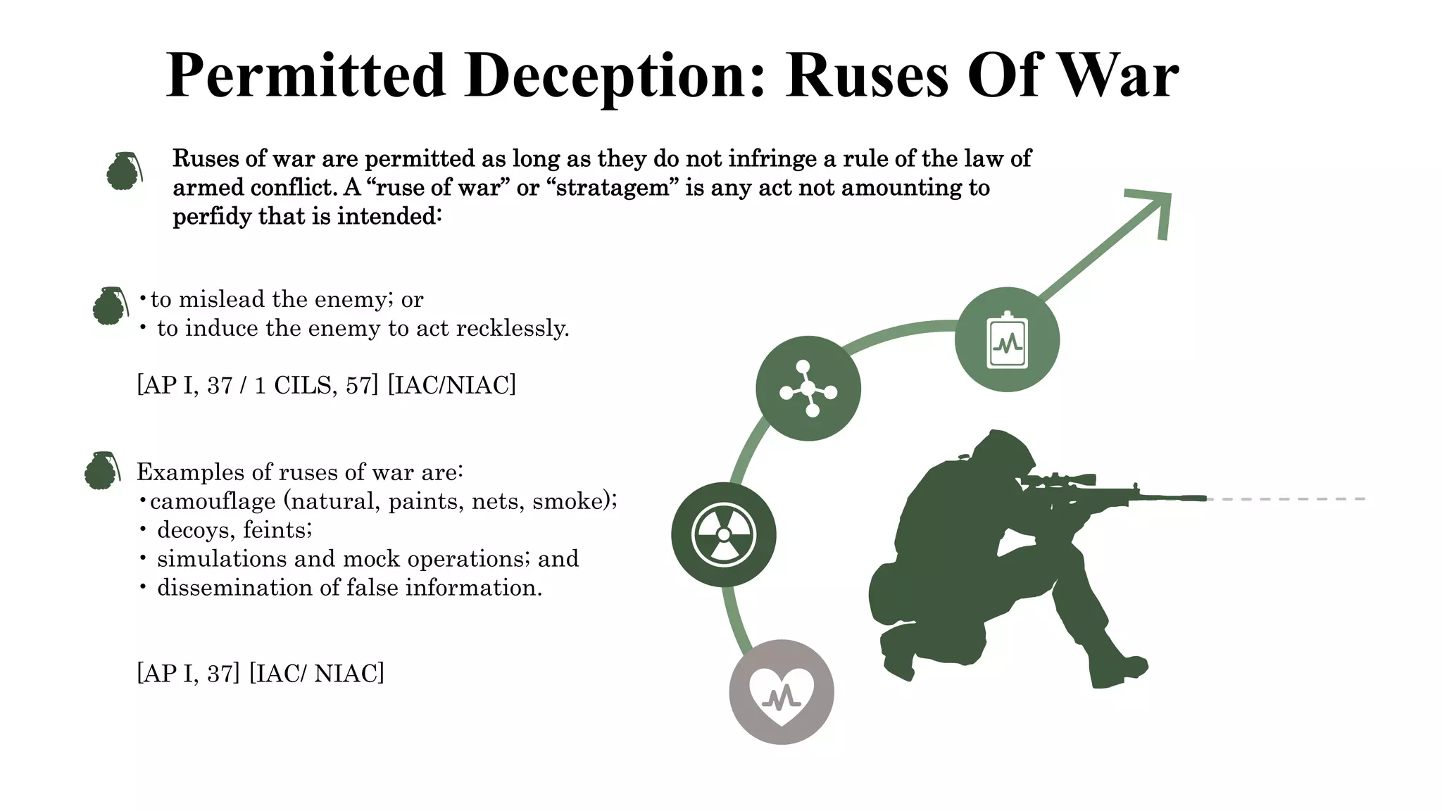 METHOD OF WARFARE DECEPTION:RUSE AND PERFIDY IN MILITARY OPERATION | PPTX