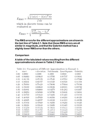 Method of weighted residuals | DOCX