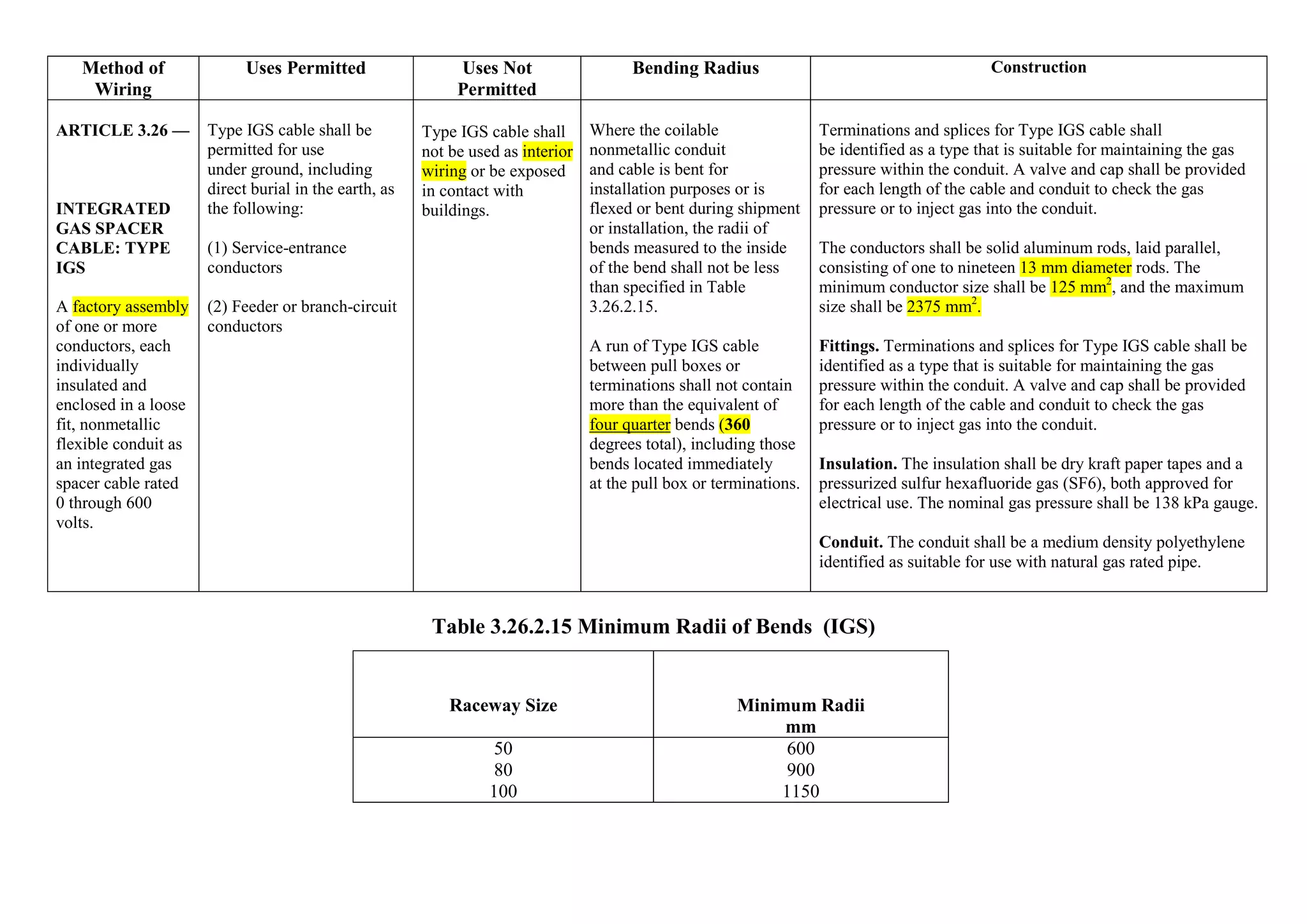 METHOD OF WIRINGS.pdf