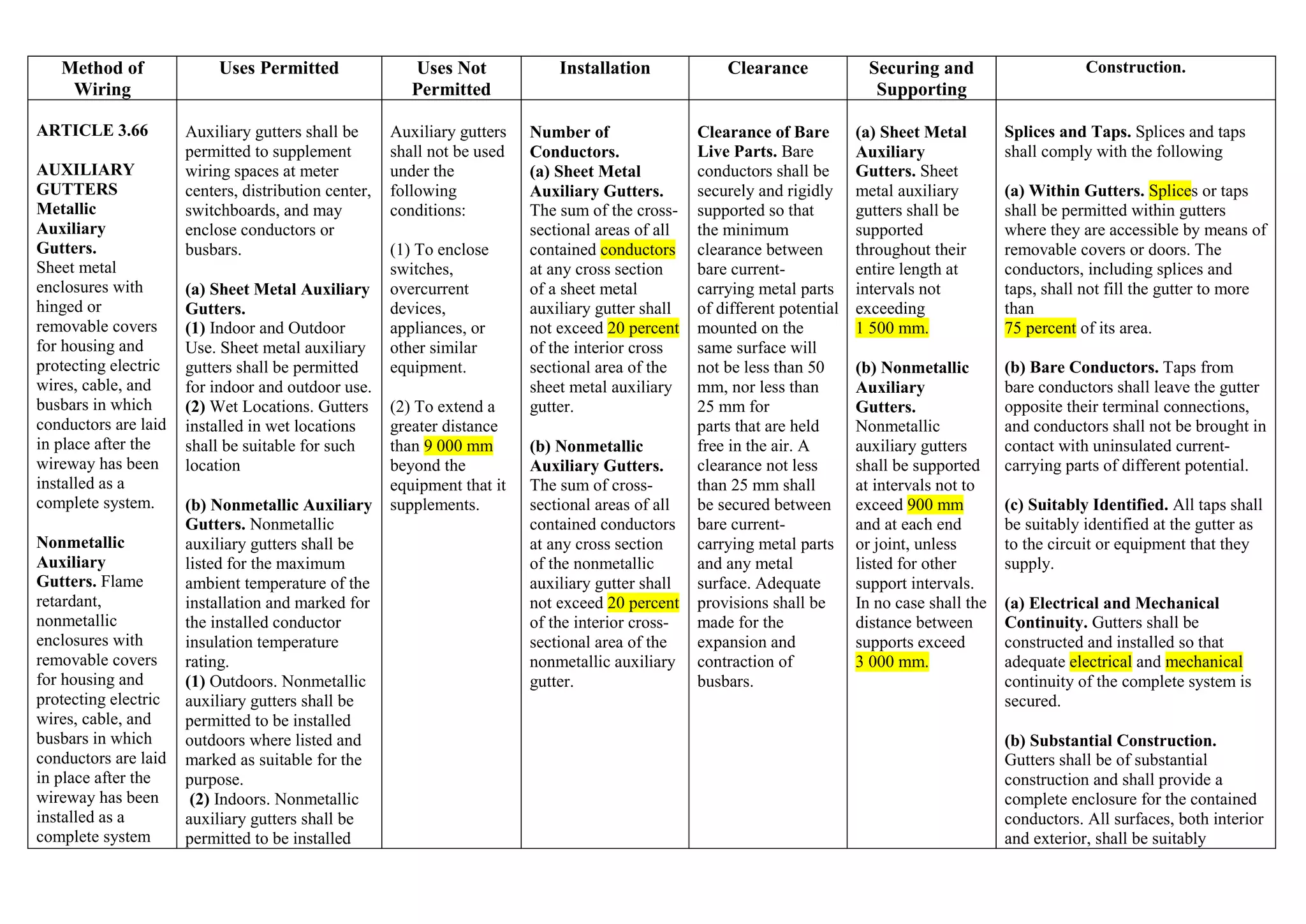 METHOD OF WIRINGS.pdf