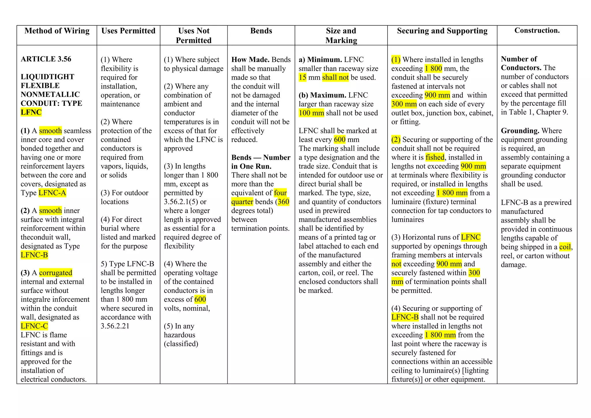 METHOD OF WIRINGS.pdf